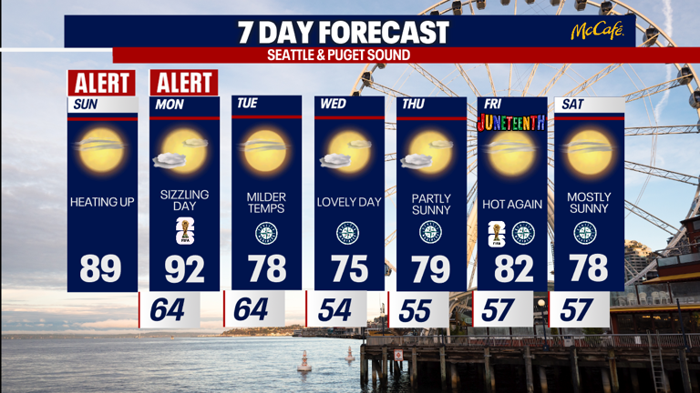Scorching weather in Seattle for city's first World Cup match