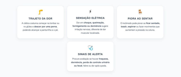 Dor lombar que desce pela perna: a pista de trajeto que separa ciática ...