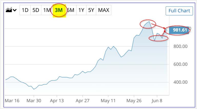 Micron stock is now close to fair value, but shorting 2-week puts yield ...