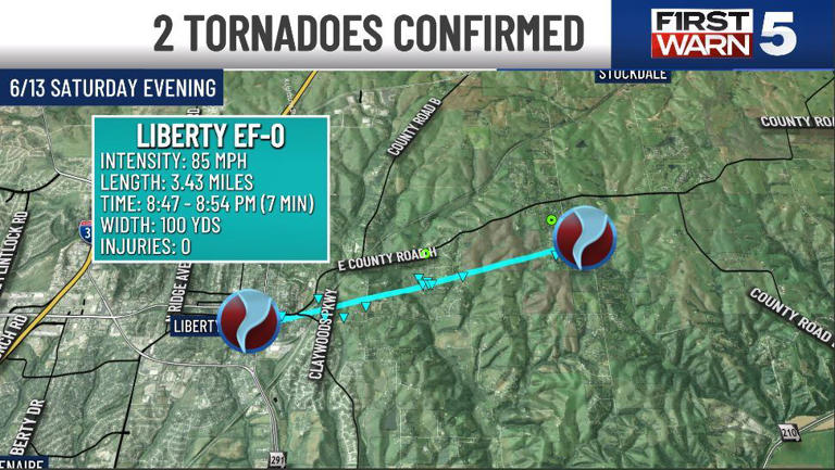 Two tornadoes confirmed in Clay County during Saturday evening storms