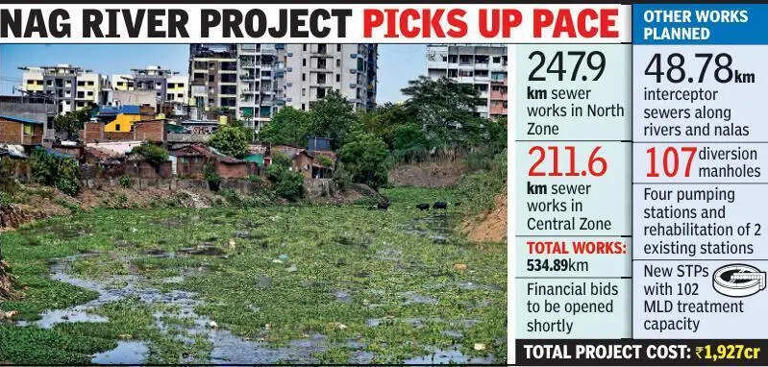 Nag River project picks up pace as NMC moves to open bids for 535km ...