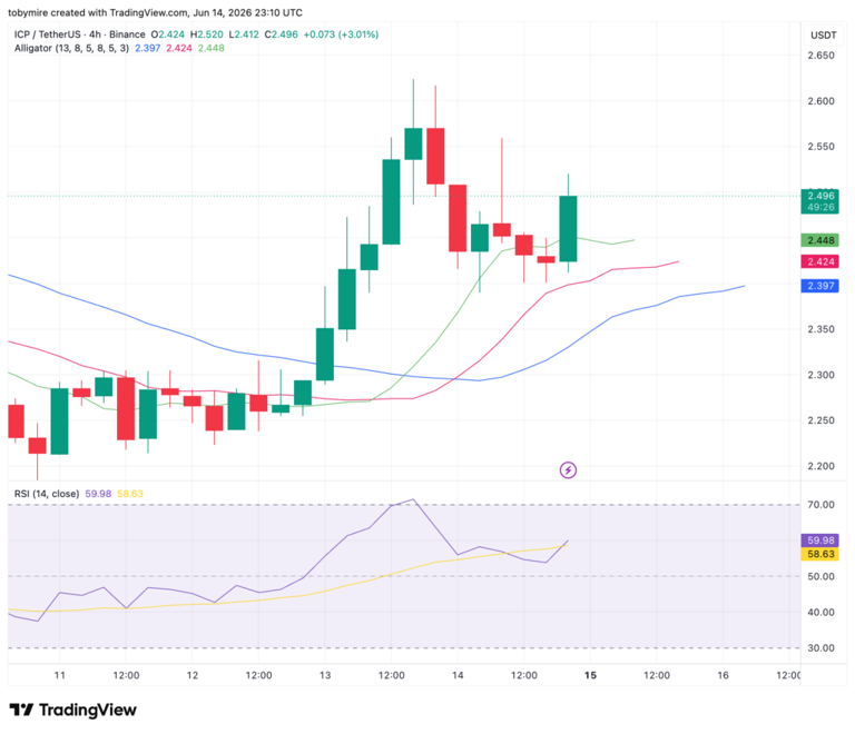 ICP price prediction 2026-2032: Is ICP a good investment?