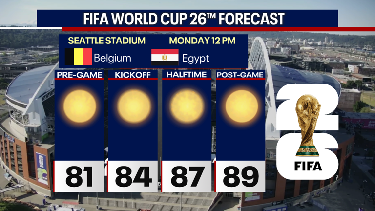 Scorching weather in Seattle for city's first World Cup match