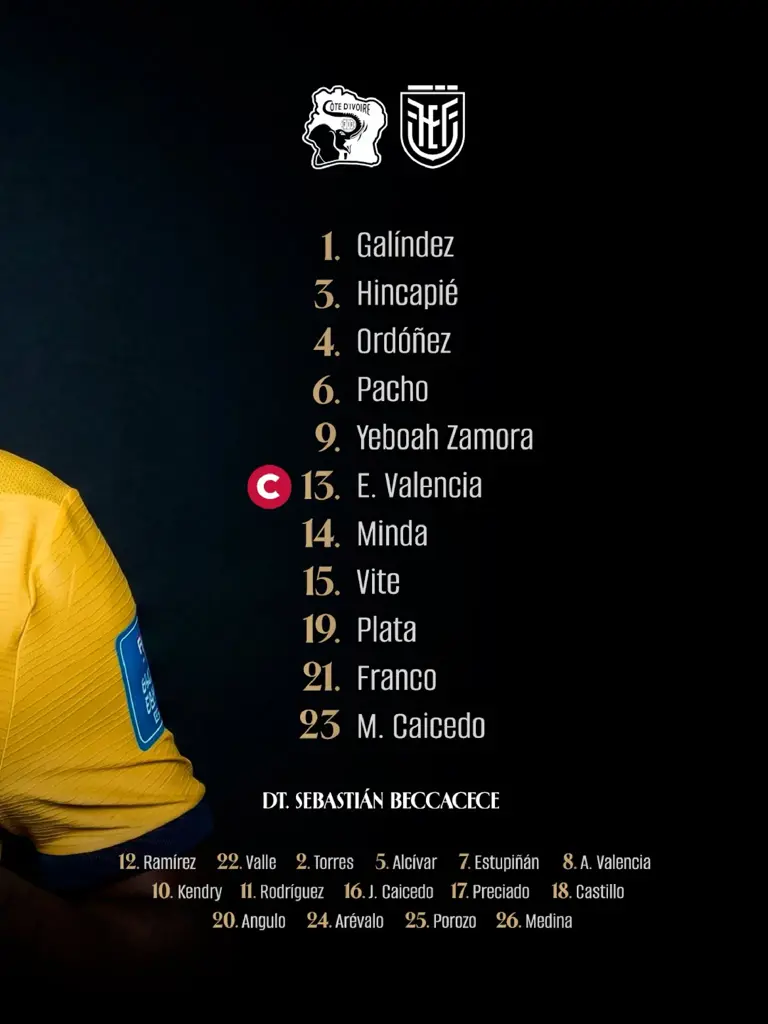¿Juega Enner Valencia? Alineaciones confirmadas de Ecuador vs. Costa de ...