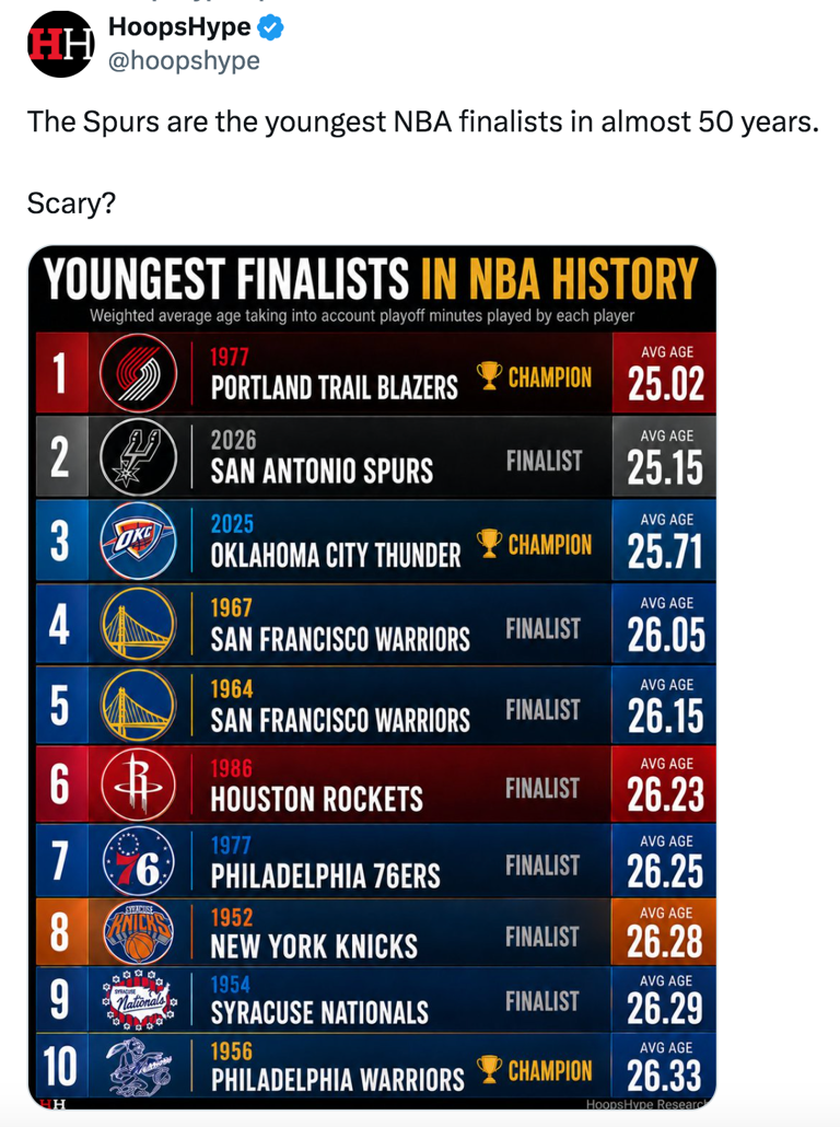 Don't read this, Spurs fans: Young NBA teams with bright futures that ...
