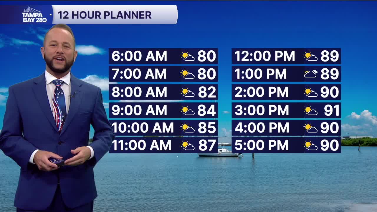 Florida's most accurate forecast with Jason for Sunday, June 14, 2026