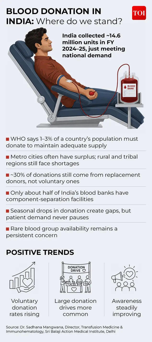 Why blood donations remain irreplaceable despite advances in science