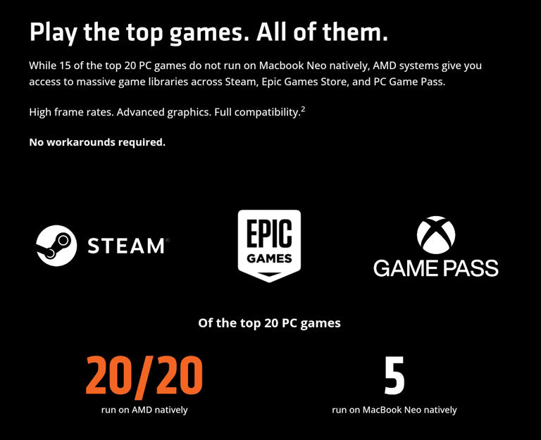 AMD taunts Apple's MacBook Neo for failing to run 75% of top PC games