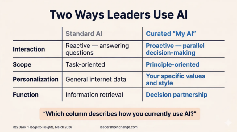 How this American investor uses AI to make better decisions