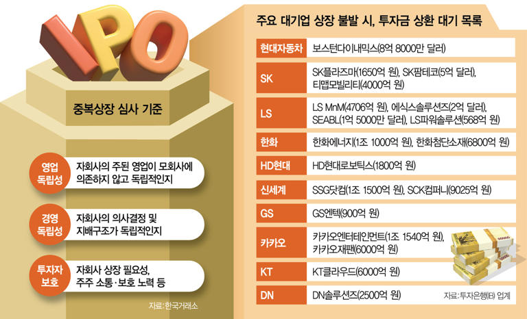 중복상장 규제 석달째 윤곽만…IPO 대어 투자 골든타임 놓칠라