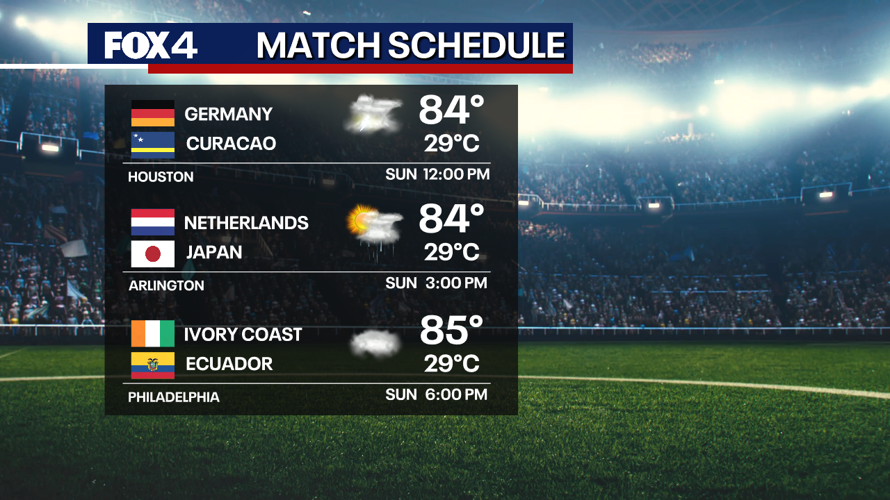 Dallas weather: Storms to impact World Cup watch parties across the ...