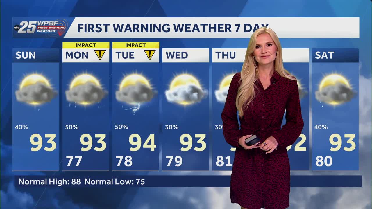Hot, humid and stormy for Sunday