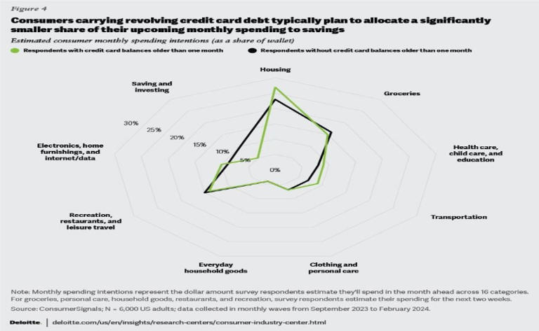 Still struggling financially? These spending habits could be keeping ...