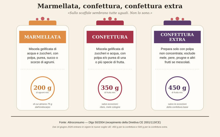 Le migliori confetture: i marchi meno noti superano i big, ecco chi ...