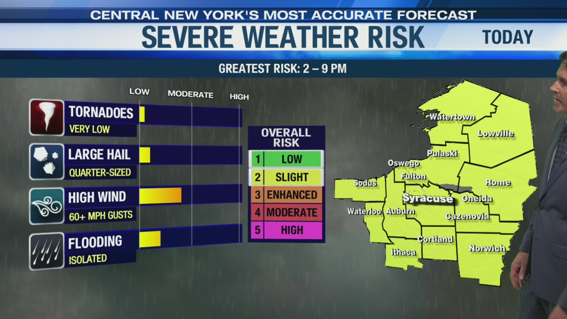 Storm team forecast: Sunday midday update 6-14-26