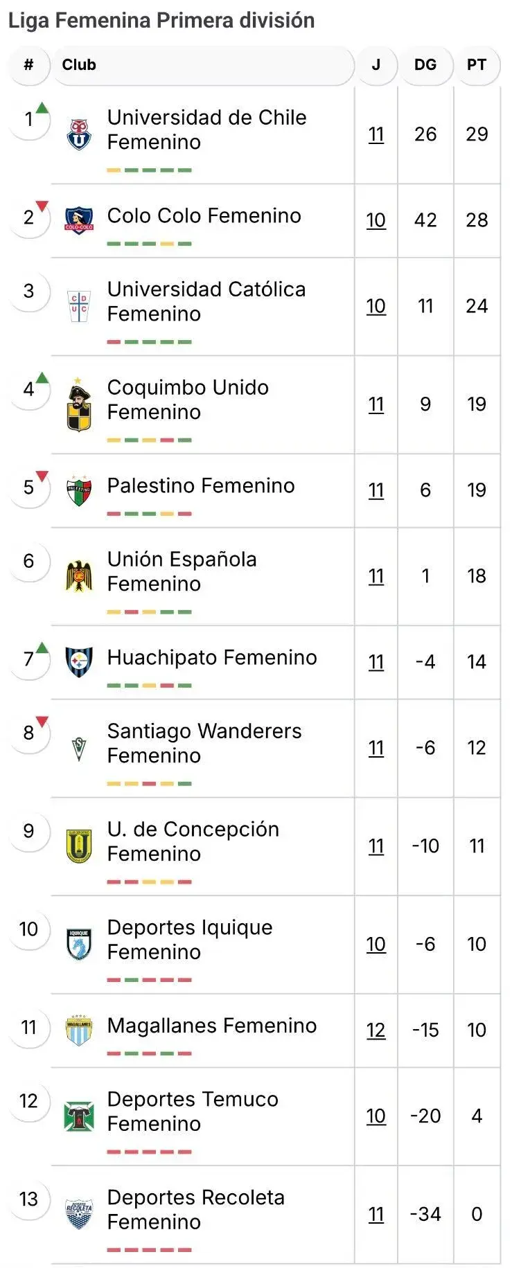 ¿Qué canal transmite el partido de Colo Colo Femenino vs Deportes ...