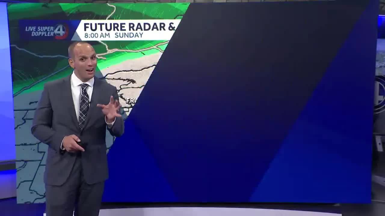 Weekend heat and storm threats