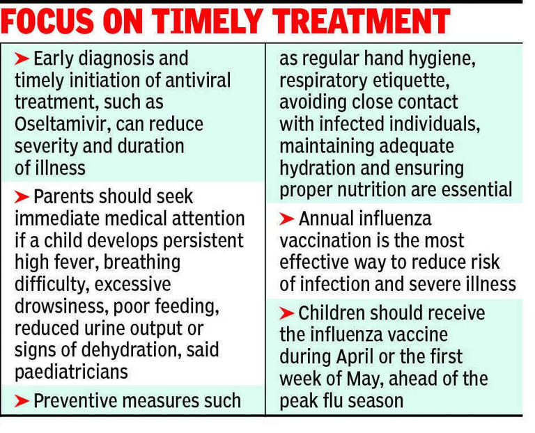 Heat and humidity fuel viral fever surge across KOL, hundreds fall ill