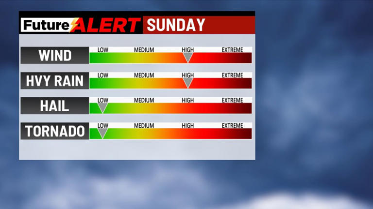 Pennsylvania weather: NWS issues Tornado Watch across multiple NEPA ...
