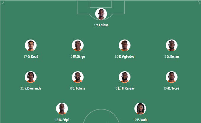 Ivory Coast vs Ecuador – Official lineups