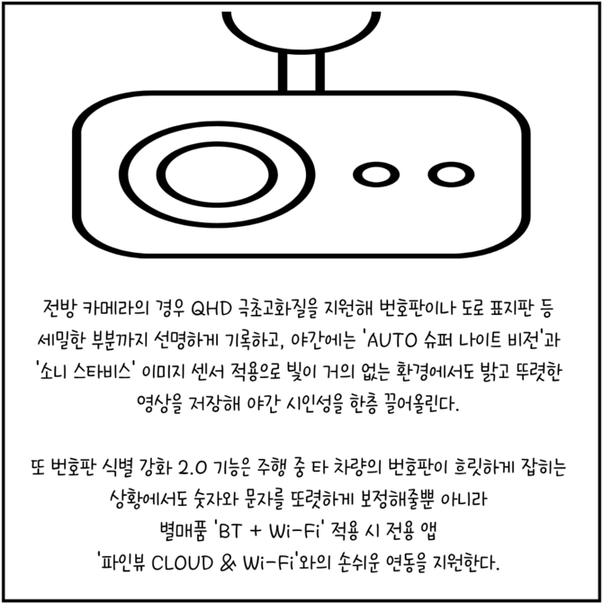 [카드] 파인디지털, '파인뷰 LXQ EX' 정식 출시