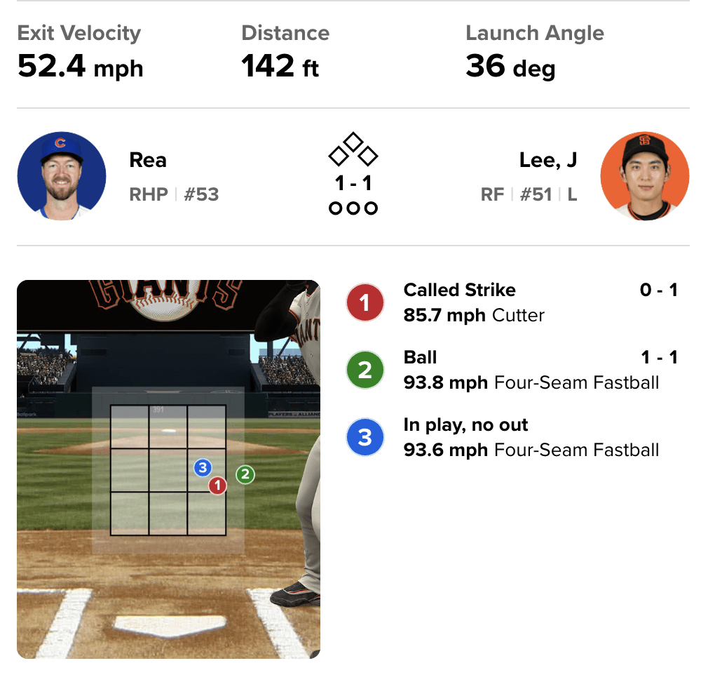 Giants 5, Cubs 1: Colin Rea is not quite good enough