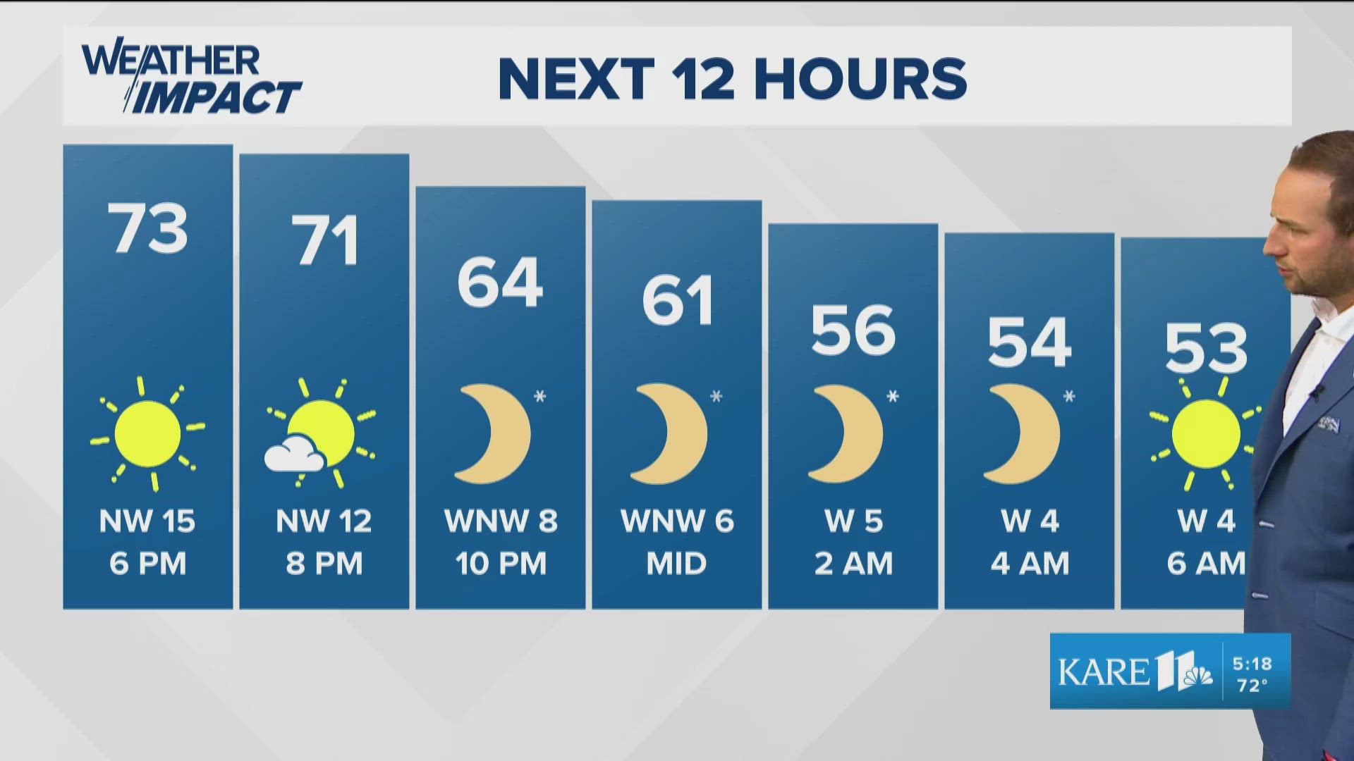 Weather: Quiet Sunday night