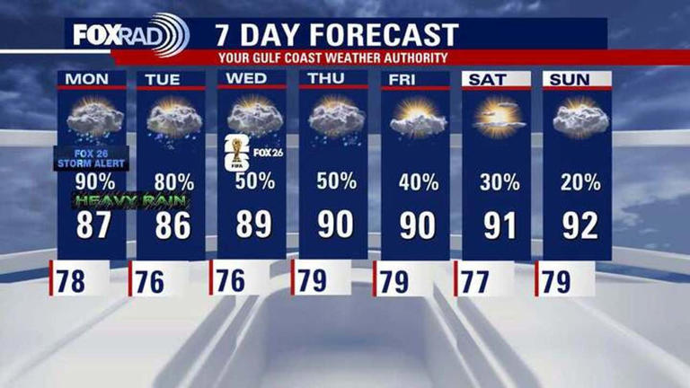 Houston weather: Storm alert Monday; flood watch until midweek