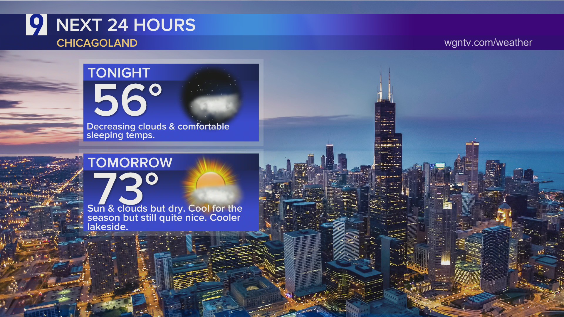 Monday forecast: Comfortable temps, low humidity stick around for ...