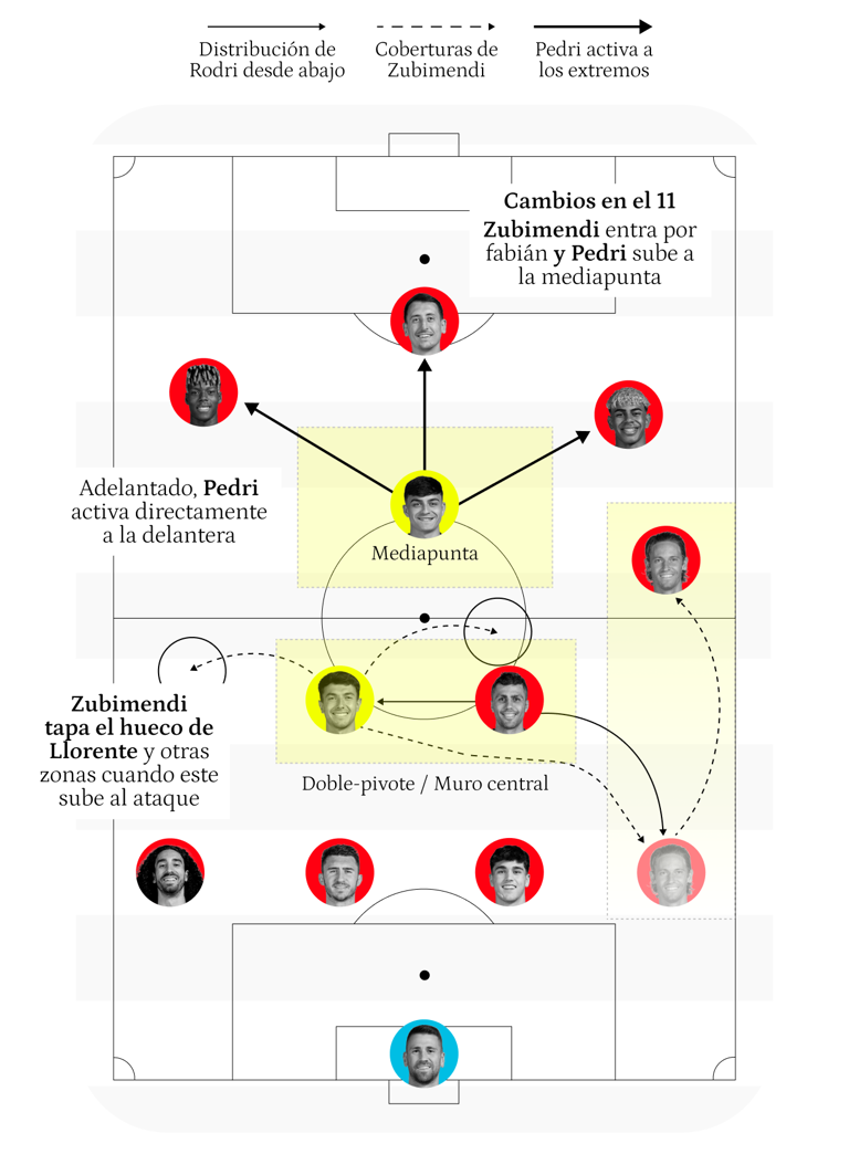 Todas las Españas de Luis de la Fuente: diseccionando a la selección ...