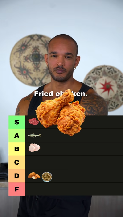 Ranking popular protein foods based on real results