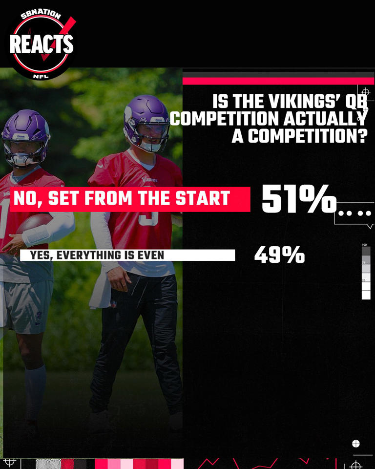 SB Nation reacts results: Vikings fans split on QB competition