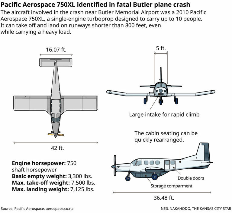 KC-area skydiving plane crashed after takeoff, killing 12. See video of ...
