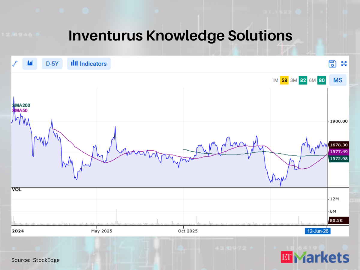 Golden crossovers: Deepak Nitrite among 3 stocks signal further ...