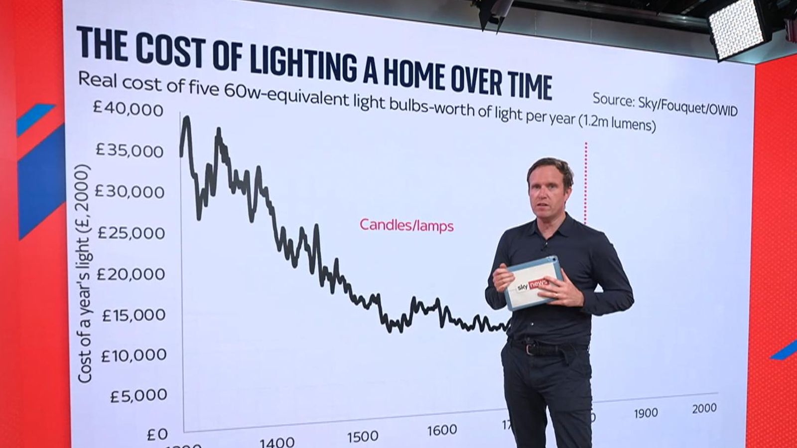 Stuff matters: How a light changed the world