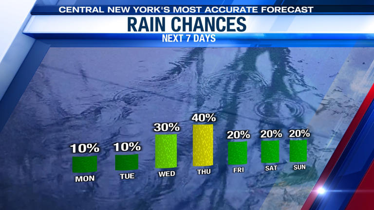 Cool, refreshing air moves in Monday