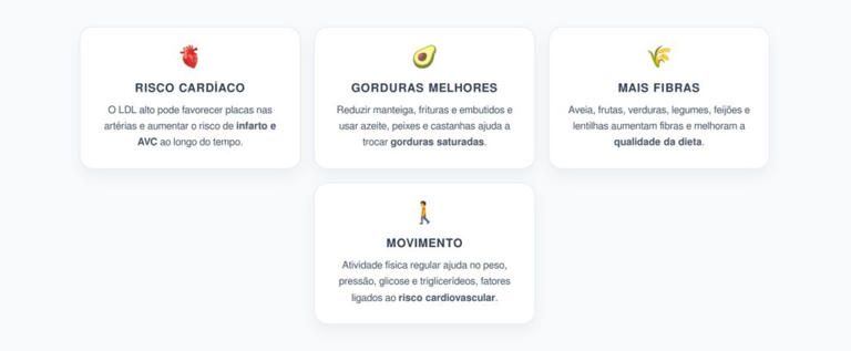 Colesterol LDL alto: os ajustes diários que mais aparecem nas ...