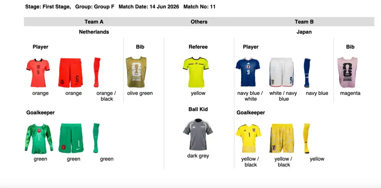 2026 World Cup: Uniforms, attendance, weather and referee for ...
