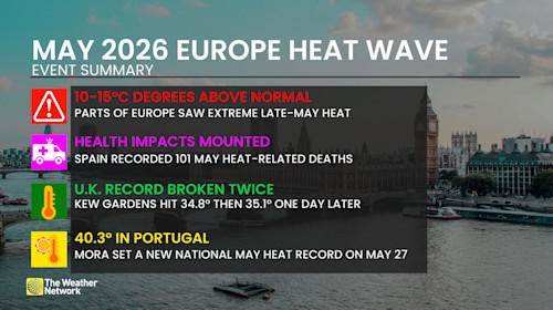 Europe faces another sizzling early-season heat wave