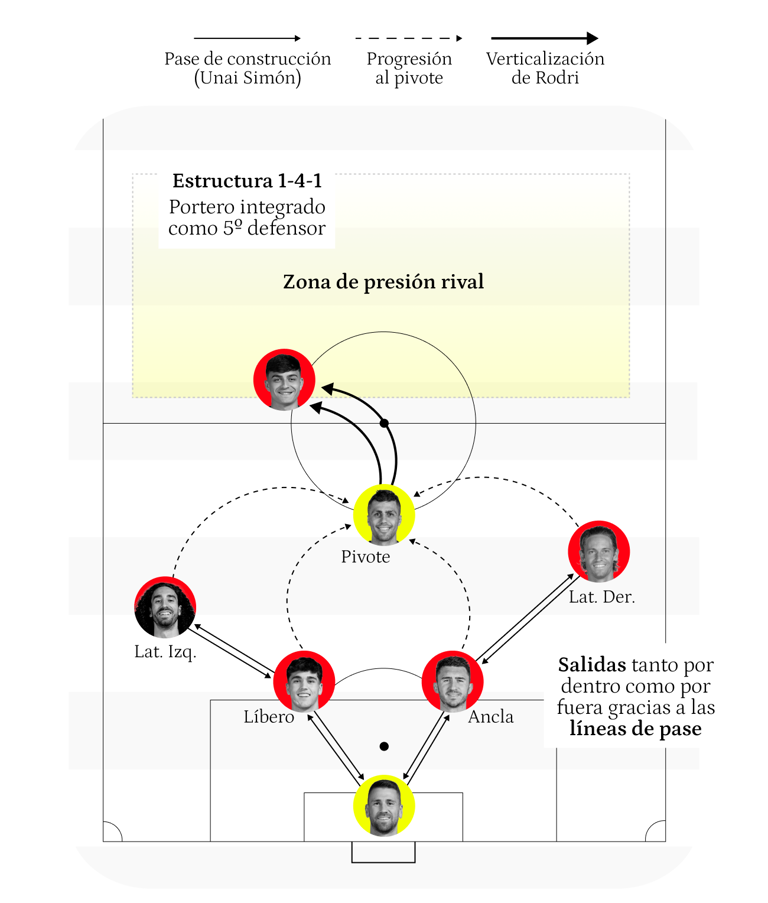 Todas las Españas de Luis de la Fuente: diseccionando a la selección ...
