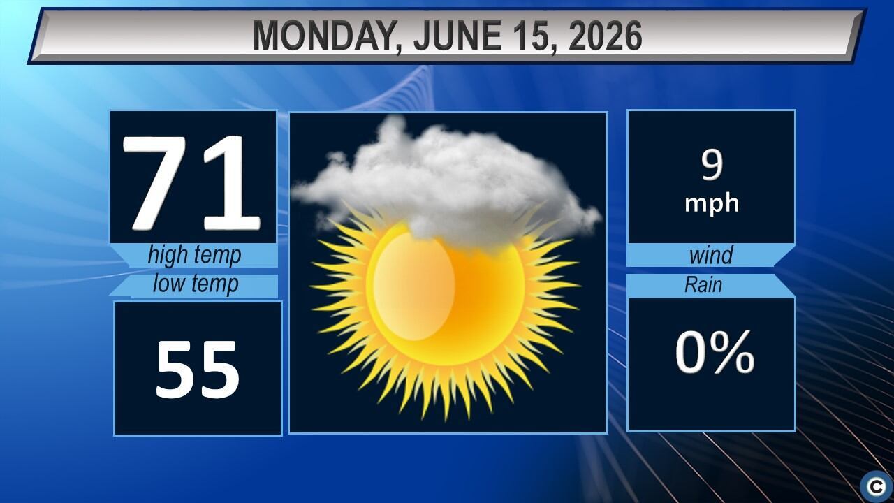 Northeast Ohio Monday weather forecast: Sunny and cool