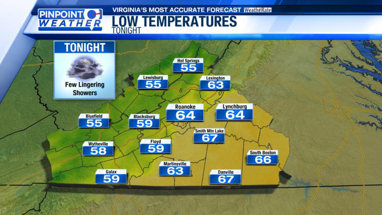 Pinpoint weather: Drier conditions arrive to begin the work week