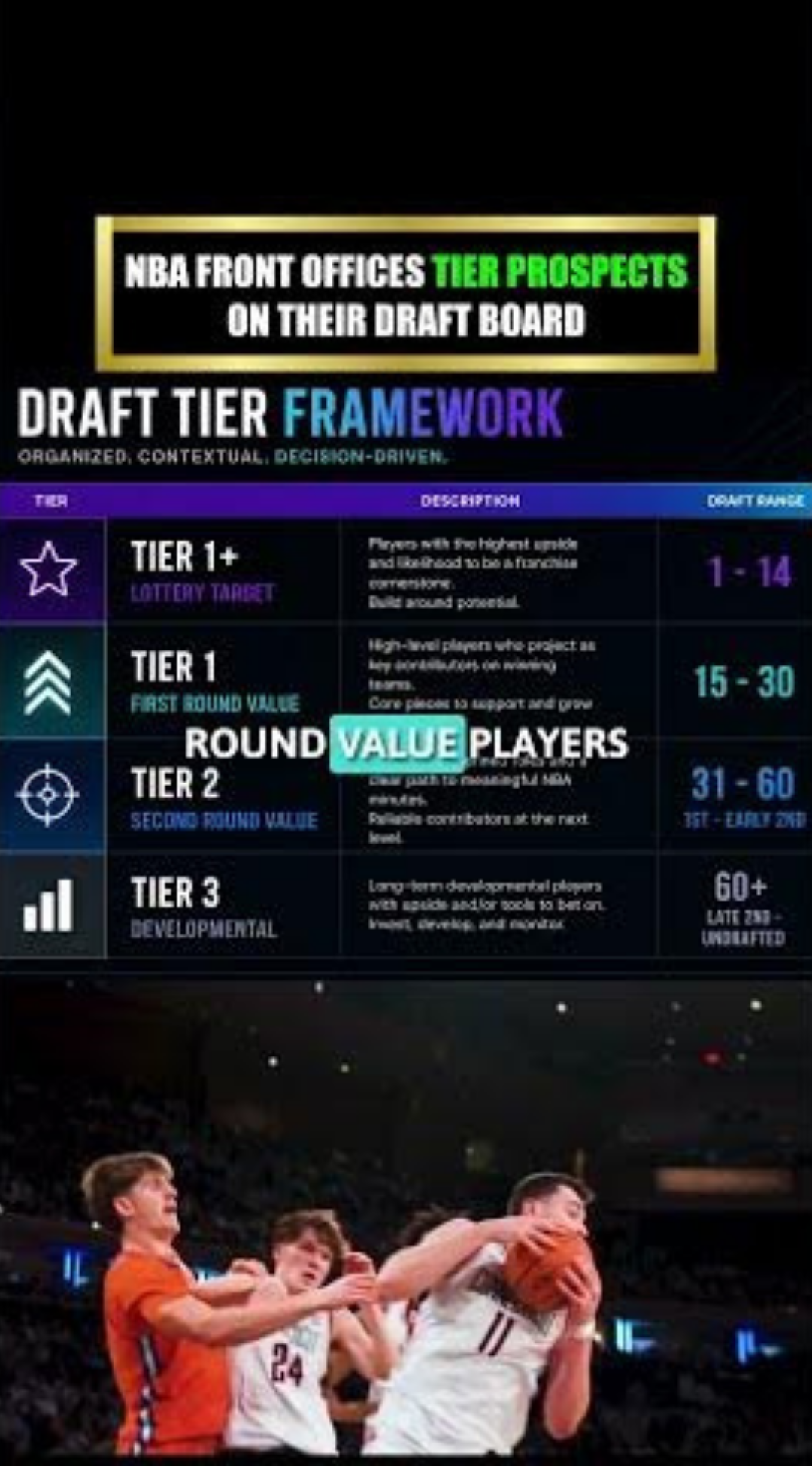 How NBA teams tier draft prospects
