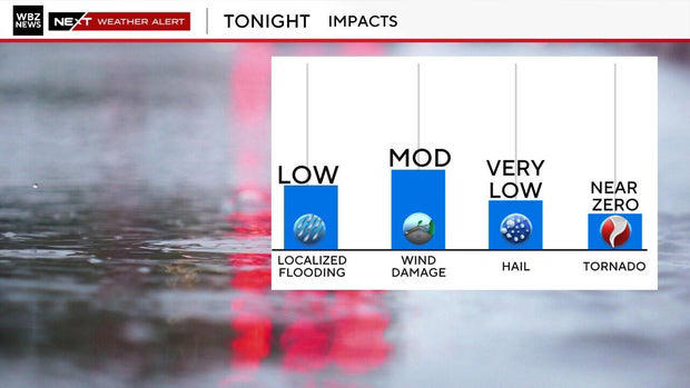 Boston weather forecast maps show chance for severe thunderstorms overnight