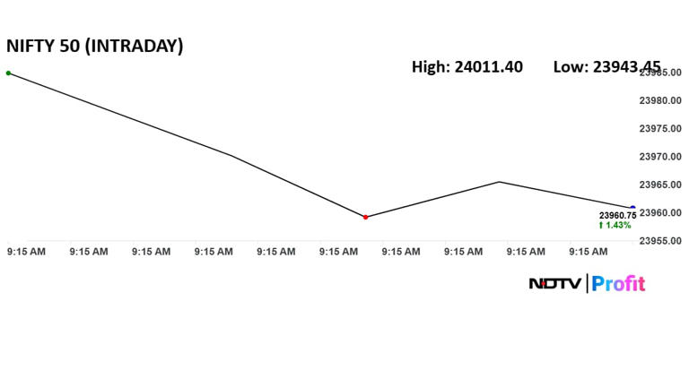 Nifty up 1.6%, Sensex rises over 1,000 points: Three reasons why market ...