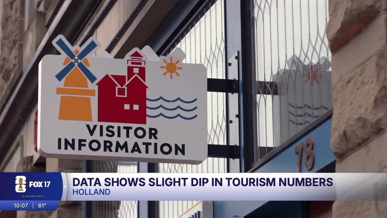 Holland tourism sees mixed results amid gas prices, weather concerns