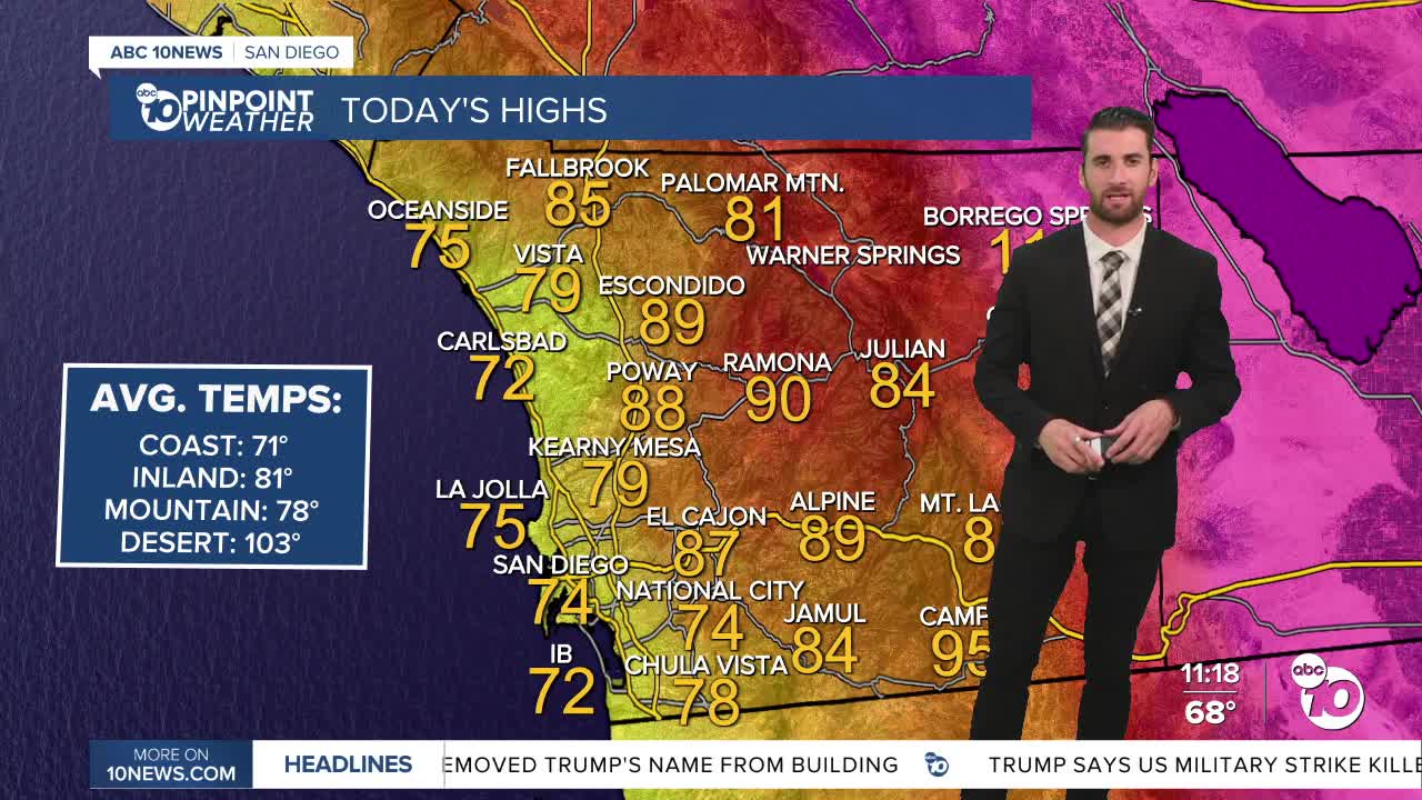 ABC 10News Pinpoint Forecast for June 14, 2026: Warmth continues to ...