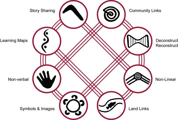 Destructive 'wrong stories' drive environmental exploitation ...