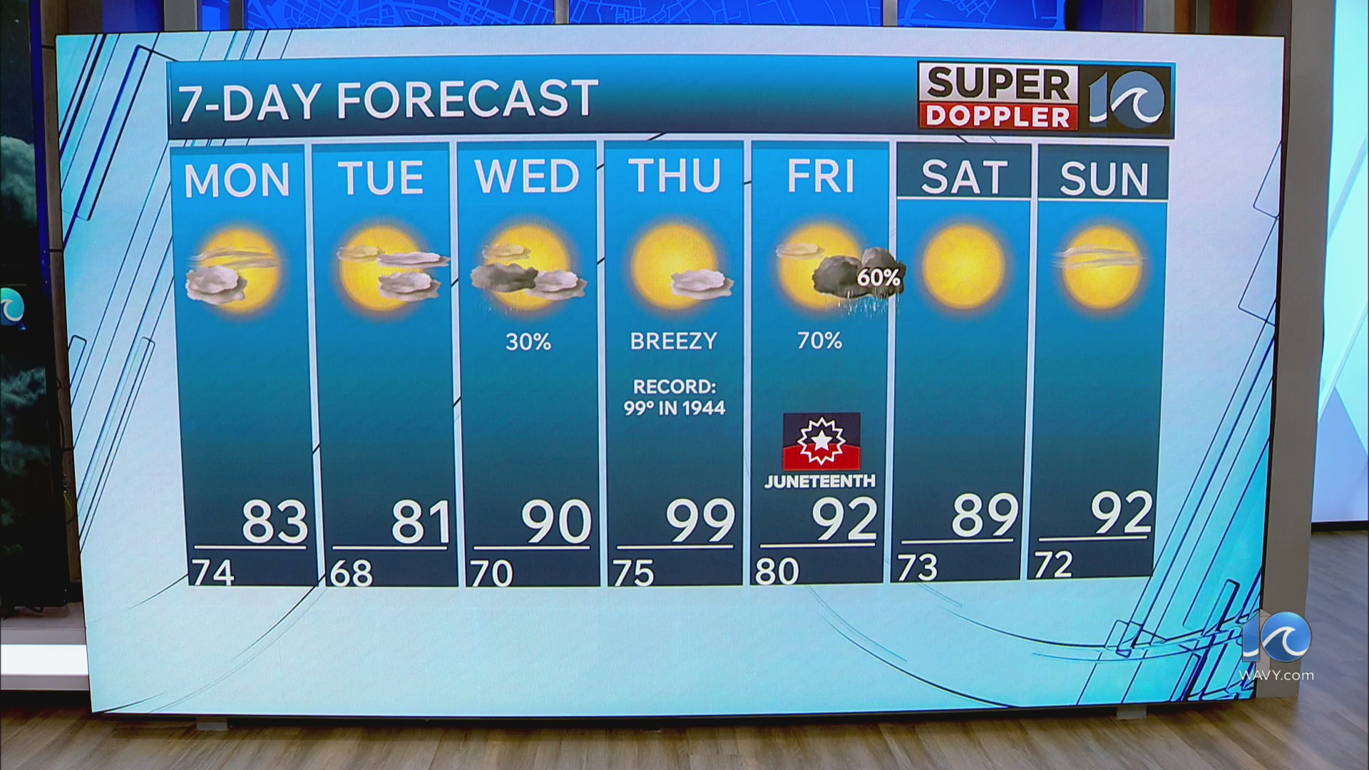 WAVY weather night update | June 14, 2026