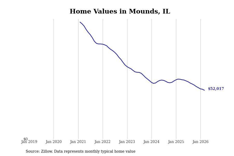 Cities with the most expensive homes in the Cape Girardeau metro area